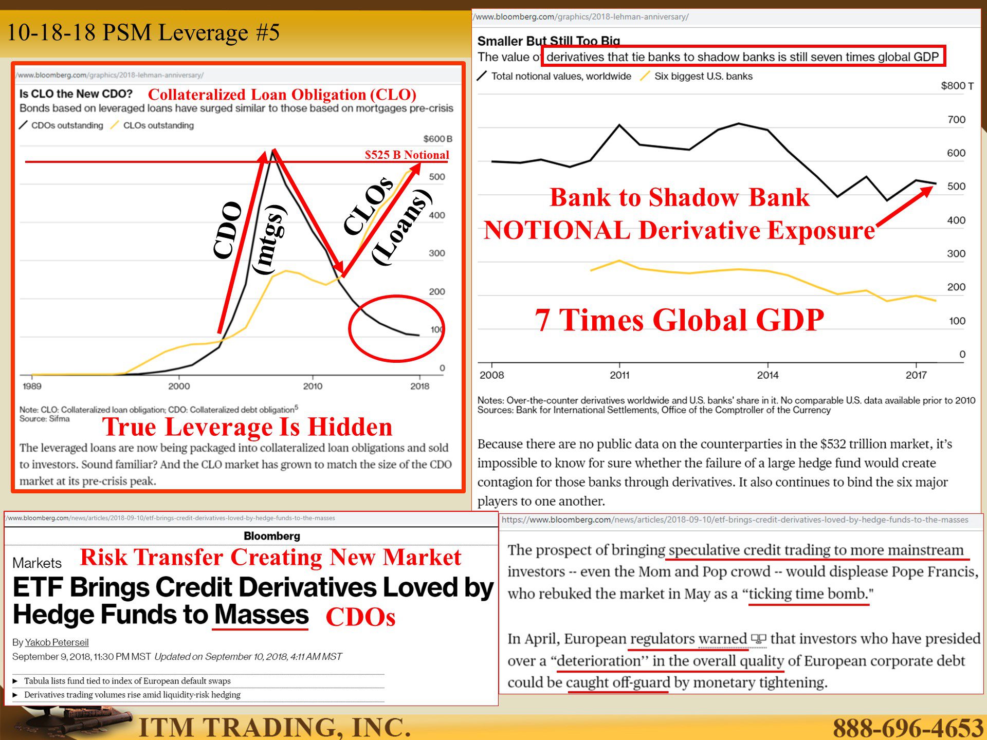 YOUR EARLY WARNING: Escalated Risk Transfer: Insiders Out/Public In by ...