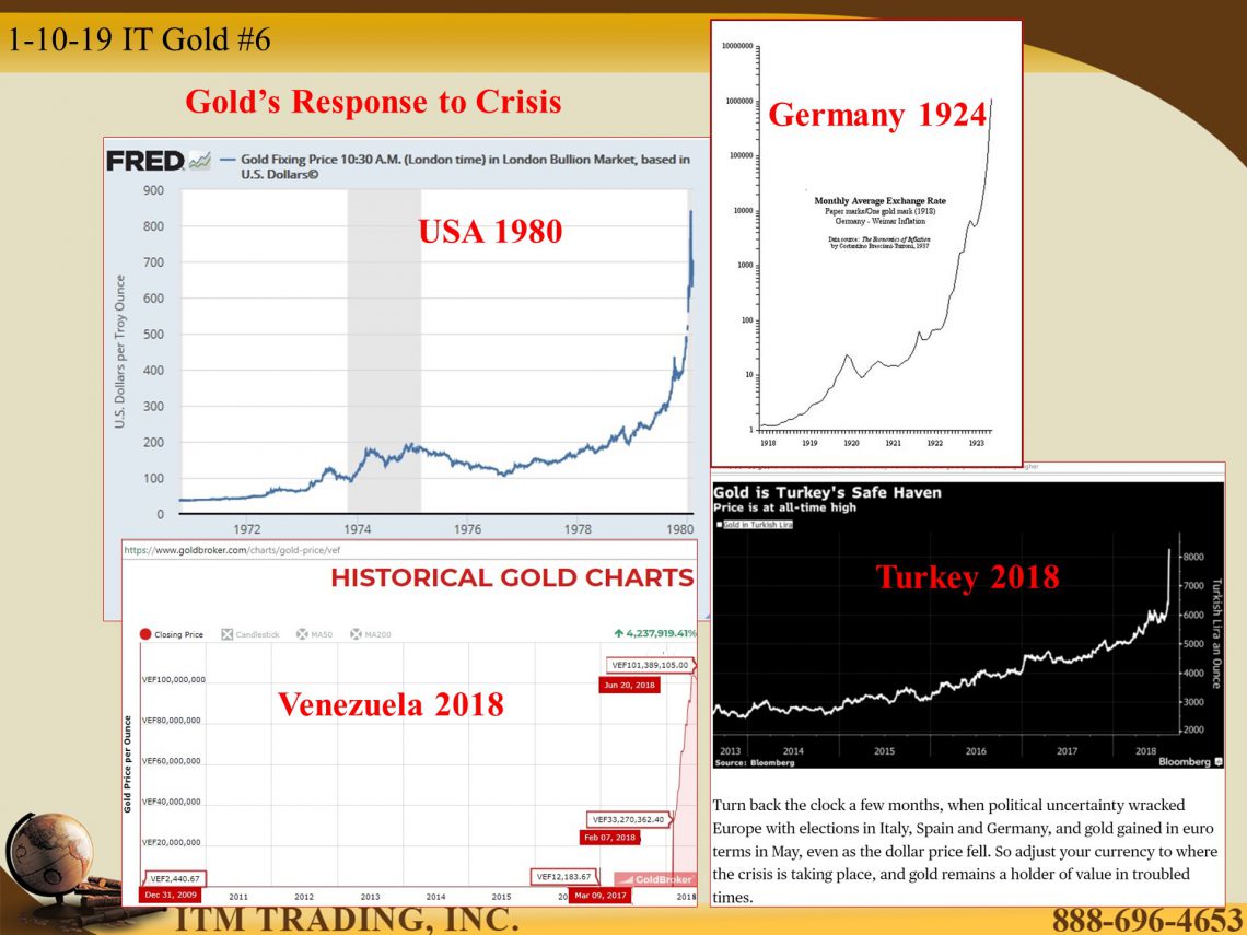 THE 5 DOOM LOOPS OF A CRISIS: What You Need to Know. By Lynette Zang ...