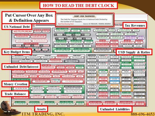 HOW TO READ THE DEBT CLOCK: And What The Debt Clock is Revealing Right ...