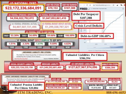 HOW TO READ THE DEBT CLOCK: And What The Debt Clock is Revealing Right ...