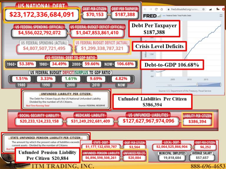 HOW TO READ THE DEBT CLOCK: And What The Debt Clock is Revealing Right ...