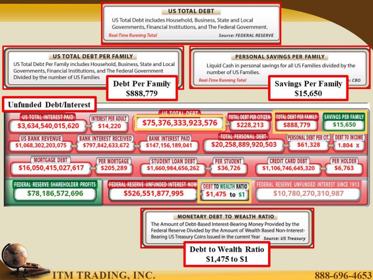 HOW TO READ THE DEBT CLOCK: And What The Debt Clock is Revealing Right ...