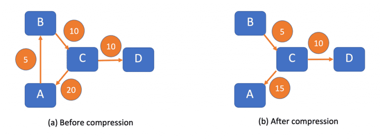 Derivatives: The Hidden Dangers of Compression and Netting by Richter ...