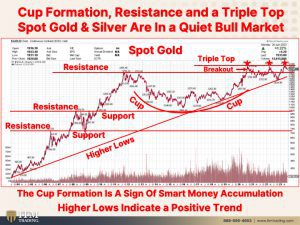The One Gold Chart Pattern That Matters - Buy Gold And Silver