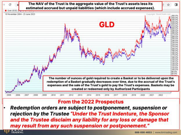 The One Gold Chart Pattern That Matters - Buy Gold And Silver