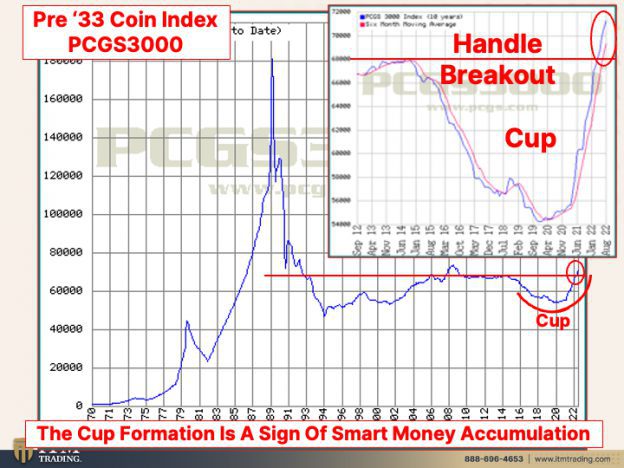 The One Gold Chart Pattern That Matters - Buy Gold And Silver