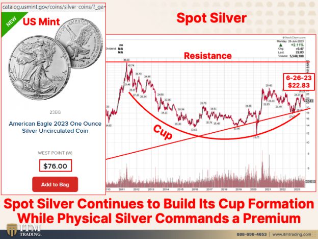 The One Gold Chart Pattern That Matters - Buy Gold And Silver