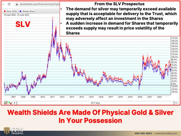 The One Gold Chart Pattern That Matters - Buy Gold And Silver
